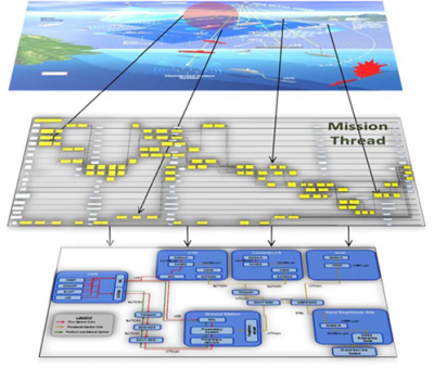 米国防総省のミッション・エンジニアリング・ガイド – Milterm軍事情報ウォッチ