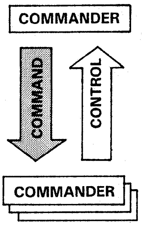 米海兵隊のドクトリンを読む⑦ MCDP 6 Command and Control その1 – Milterm軍事情報ウォッチ
