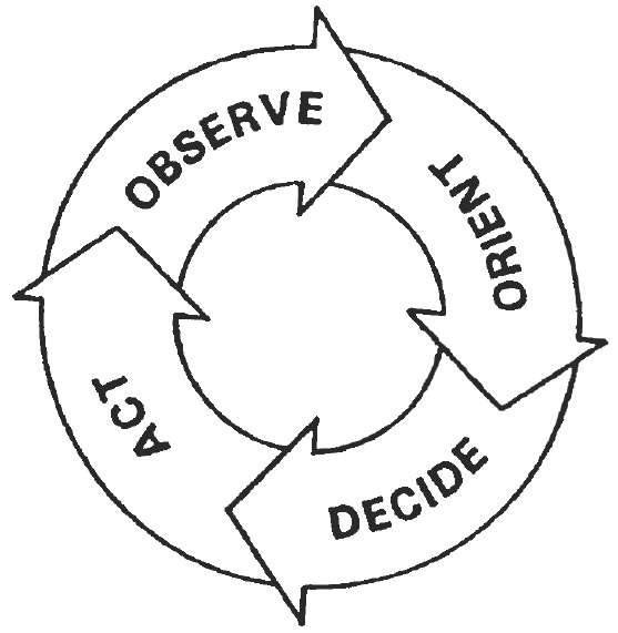 米海兵隊のドクトリンを読む⑦ MCDP 6 Command and Control その2 – Milterm軍事情報ウォッチ
