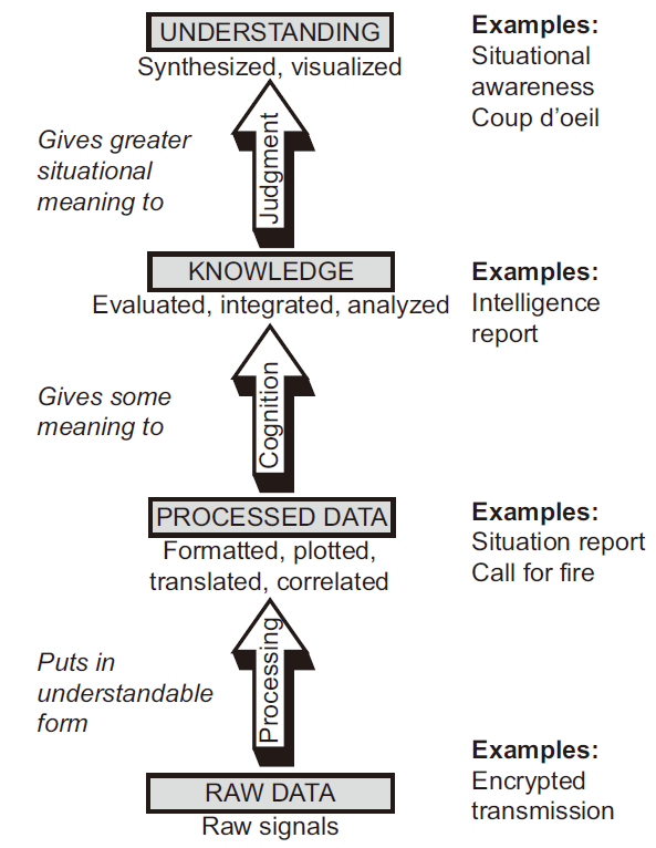 米海兵隊のドクトリンを読む⑦ MCDP 6 Command and Control その2 – Milterm軍事情報ウォッチ