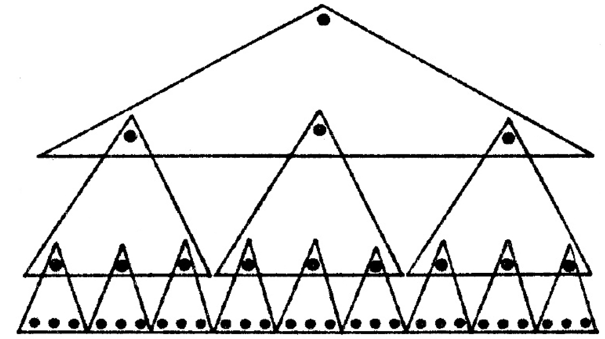 米海兵隊のドクトリンを読む⑦ MCDP 6 Command and Control その2 – Milterm軍事情報ウォッチ
