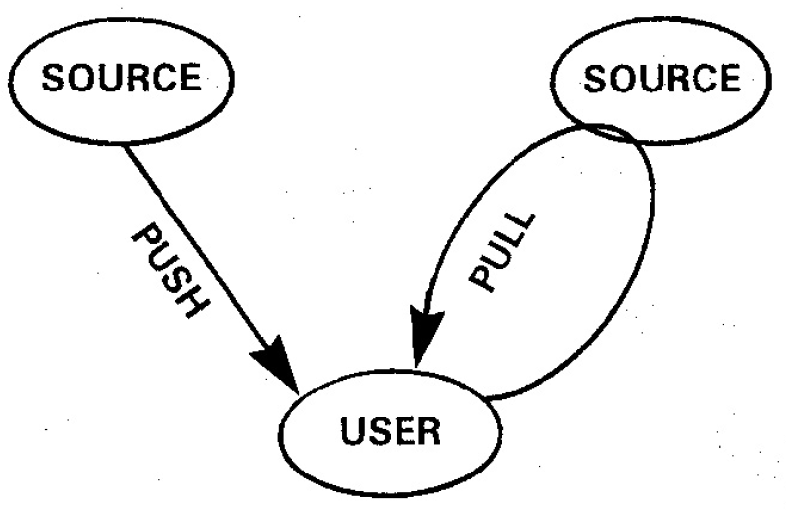 米海兵隊のドクトリンを読む⑦ MCDP 6 Command and Control その2 – Milterm軍事情報ウォッチ