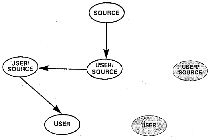米海兵隊のドクトリンを読む⑦ MCDP 6 Command and Control その2 – Milterm軍事情報ウォッチ