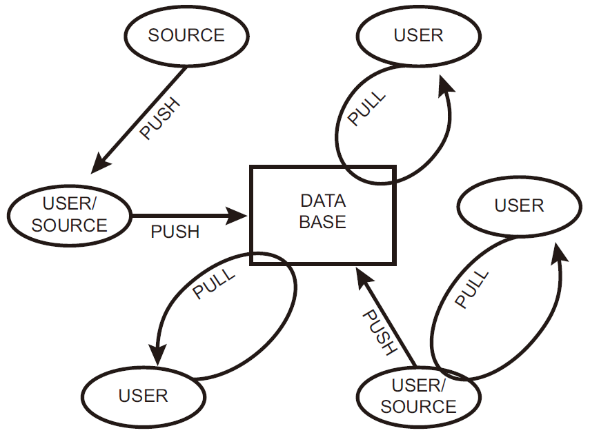 米海兵隊のドクトリンを読む⑦ MCDP 6 Command and Control その3 – Milterm軍事情報ウォッチ
