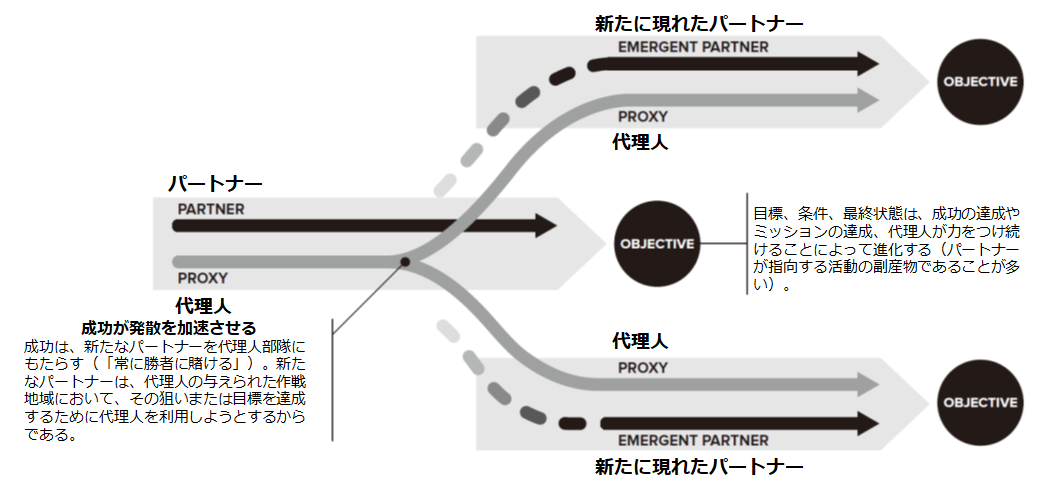 代理戦の一般理論の追求 (www.ausa.org) – Milterm軍事情報ウォッチ