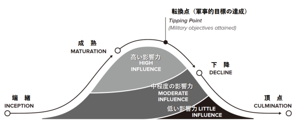 代理戦の一般理論の追求 (www.ausa.org) – Milterm軍事情報ウォッチ