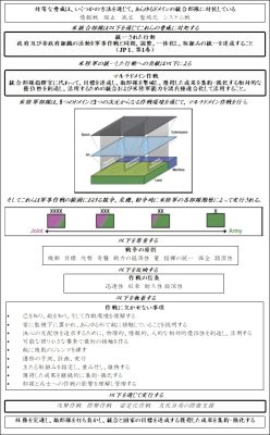 「FM 3-0 Operations」（2022年版）【「序文」から「はじめに」まで】 – Milterm軍事情報ウォッチ