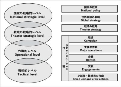「FM 3-0 Operations」（2022年版）【第1章 作戦の基礎】 – Milterm軍事情報ウォッチ