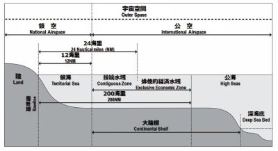 米海兵隊の「遠征前進基地作戦(EABO)に関する暫定マニュアル」 第4章 – Milterm軍事情報ウォッチ