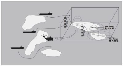米海兵隊の「遠征前進基地作戦(EABO)に関する暫定マニュアル」 第7章 – Milterm軍事情報ウォッチ