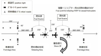 米海兵隊の「遠征前進基地作戦(EABO)に関する暫定マニュアル」 第8章 – Milterm軍事情報ウォッチ