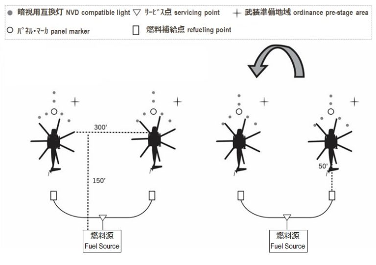 米海兵隊の「遠征前進基地作戦(EABO)に関する暫定マニュアル」 第8章 – Milterm軍事情報ウォッチ