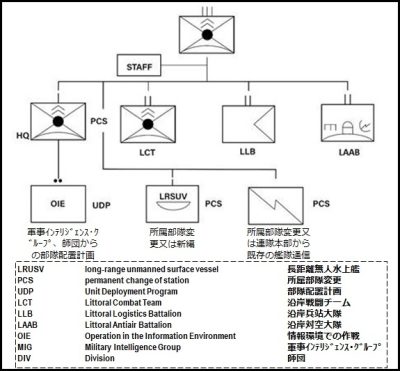 米海兵隊の「遠征前進基地作戦(EABO)に関する暫定マニュアル」付録A（抜粋） – Milterm軍事情報ウォッチ