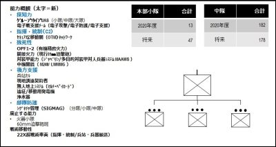 米海兵隊の「遠征前進基地作戦(EABO)に関する暫定マニュアル」付録A（抜粋） – Milterm軍事情報ウォッチ