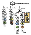 米海兵隊の「遠征前進基地作戦(EABO)に関する暫定マニュアル」付録A（抜粋） – Milterm軍事情報ウォッチ