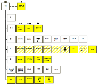 米海兵隊の「遠征前進基地作戦(EABO)に関する暫定マニュアル」付録A（抜粋） – Milterm軍事情報ウォッチ