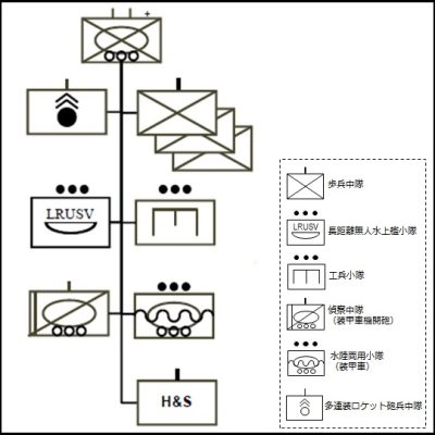 米海兵隊の「遠征前進基地作戦(EABO)に関する暫定マニュアル」付録A（抜粋） – Milterm軍事情報ウォッチ