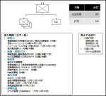 米海兵隊の「遠征前進基地作戦(EABO)に関する暫定マニュアル」付録A（抜粋） – Milterm軍事情報ウォッチ
