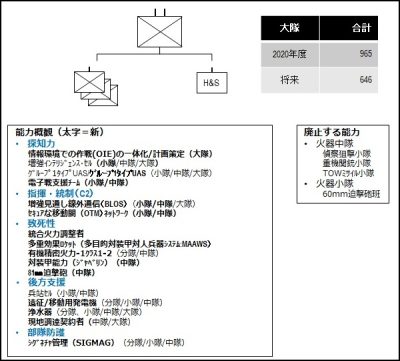 米海兵隊の「遠征前進基地作戦(EABO)に関する暫定マニュアル」付録A（抜粋） – Milterm軍事情報ウォッチ