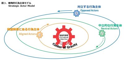 米国は戦略的認知地形をめぐる闘いで交戦しなければならない （JOINT FORCE QUARTERLY） – Milterm軍事情報ウォッチ