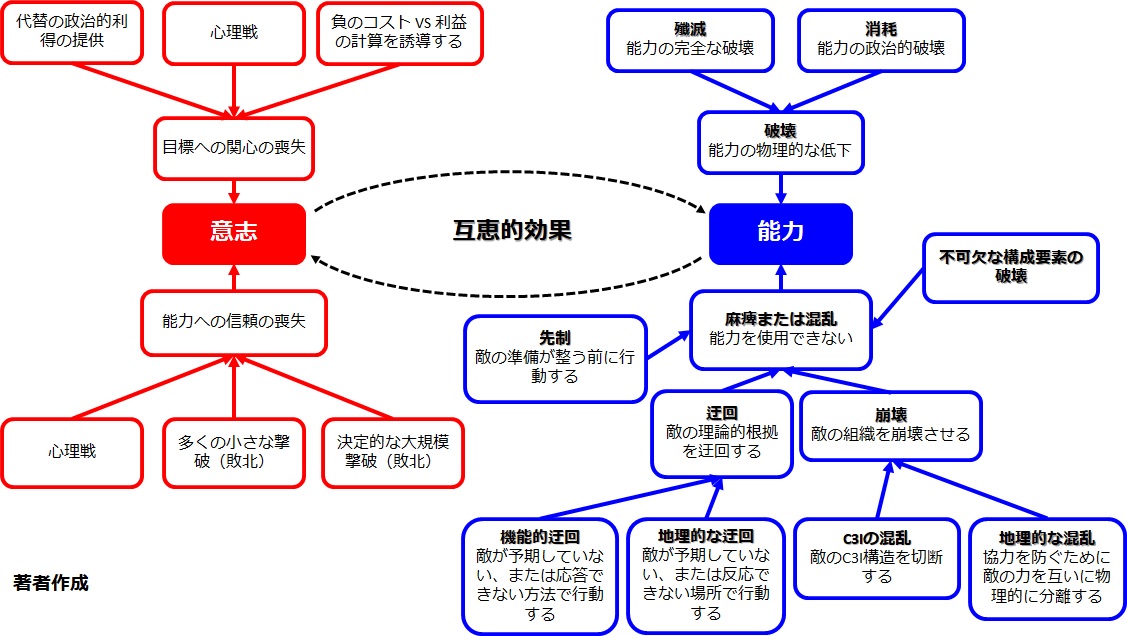 撃破（敗北）メカニズム：戦略の背後にある合理性 （Military Strategy Magazine） – Milterm軍事情報ウォッチ