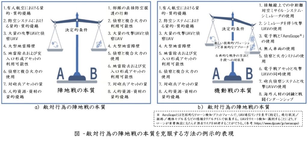 現代陣地戦とそれに勝つ方法-Valerii Zaluzhnyi （athenalab.org） – Milterm軍事情報ウォッチ