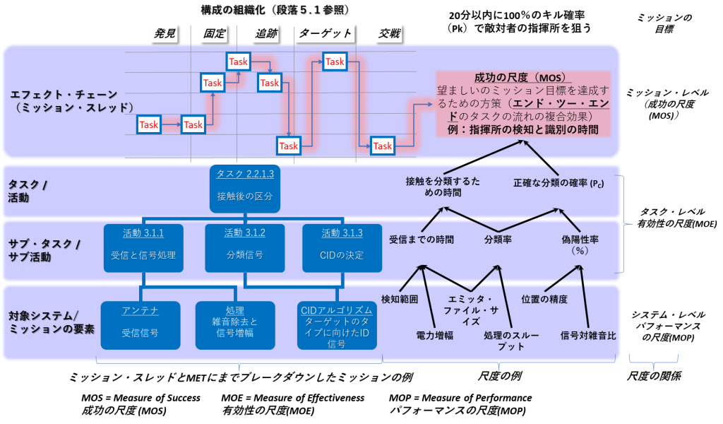 米国防総省のミッション・エンジニアリング・ガイド第2版 – Milterm軍事情報ウォッチ