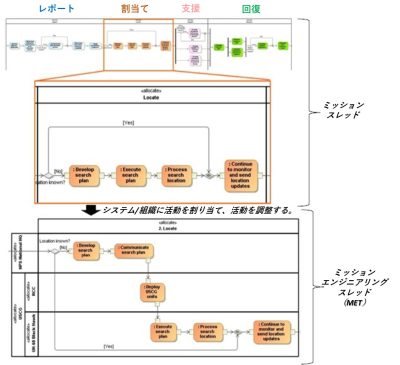 米国防総省のミッション・エンジニアリング・ガイド第2版 – Milterm軍事情報ウォッチ