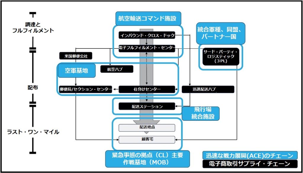 人工知能と機敏な戦力展開（ACE） （Military Review） – Milterm軍事情報ウォッチ