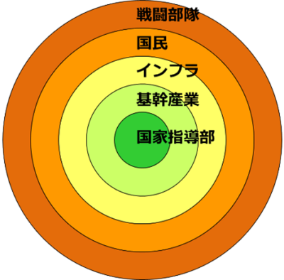 認知中心の戦い：将来戦における間接アプローチのモデル化 （www.hudson.org） – Milterm軍事情報ウォッチ