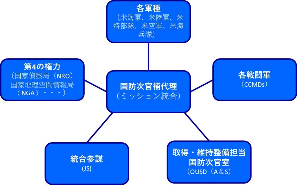 ミッション・エンジニアリング・ガイド第2版の付録「ミッション・アーキテクチャ・スタイル・ガイド」 – Milterm軍事情報ウォッチ