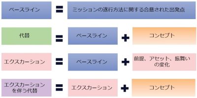 ミッション・エンジニアリング・ガイド第2版の付録「ミッション・アーキテクチャ・スタイル・ガイド」 – Milterm軍事情報ウォッチ