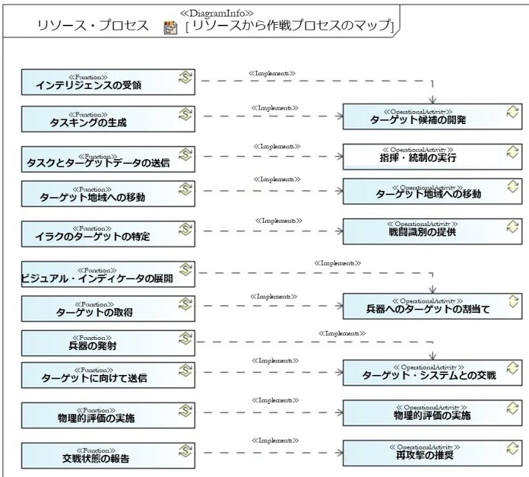 ミッション・エンジニアリング・ガイド第2版の付録「ミッション・アーキテクチャ・スタイル・ガイド」 – Milterm軍事情報ウォッチ