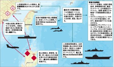 大規模戦闘作戦における中国の闘い方 （TRADOC） – Milterm軍事情報ウォッチ